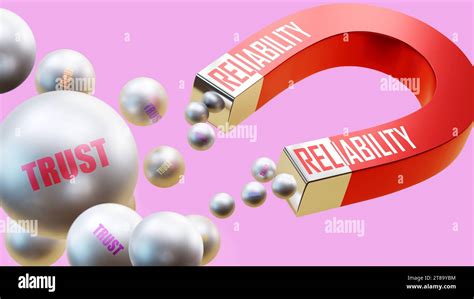Reliability Which Brings Trust A Magnet Metaphor In Which Reliability Attracts Multiple Parts