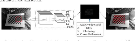 figure 1 from rcdn robust x corner detection algorithm based on advanced cnn model semantic