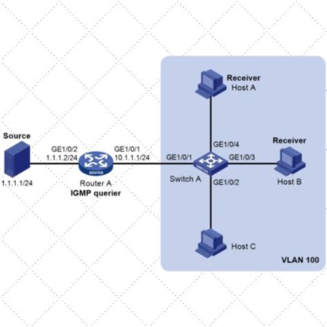 How Can Igmp Snooping Improve Your Network Efficiency Ascentoptics Blog