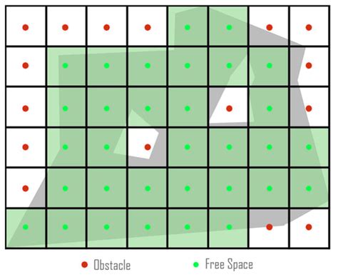 Systematically Improving The Efficiency Of Grid Based Coverage Path