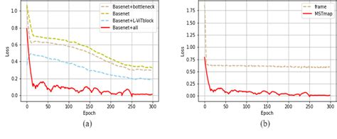 Figure 11 From A Finger Vein Liveness Detection System Based On Multi