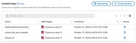Lightsail Ssh 키를 사용한 보안 인스턴스 연결 제어 Amazon Lightsail