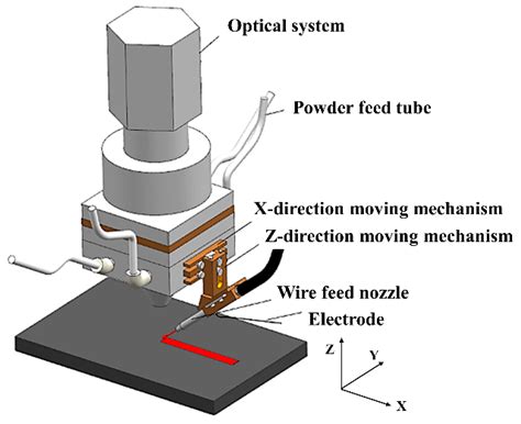 Microstructure And Wear Resistance Of Si Tc4 Composite Coatings By High Speed Wire Powder Laser