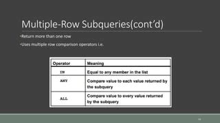 SQL Subqueries Oracle SQL Fundamentals PPT