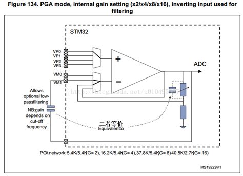 简单介绍stm32f3系列单片机中片内运算放大器的使用——以stm32f303discovery板为例 stm32内部运放 csdn博客