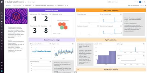 Monitor Databricks With Datadog Datadog