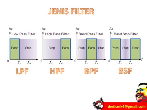 Aplikasi Opamp Sebagai Rangkaian Filter Ppt
