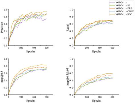 Side Scan Sonar Small Objects Detection Based On Improved Yolov11