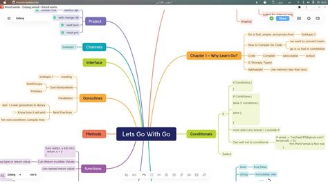 Michael Wagih On Linkedin Golang Softwaredevelopment