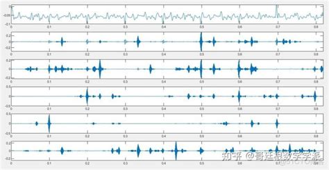 时间序列 小波 Python 小波分析 时间序列 Davisl的技术博客 51cto博客
