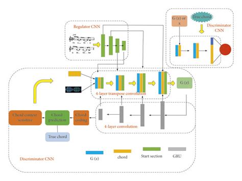 Gan Music Generation Model Based On Overall Style Download