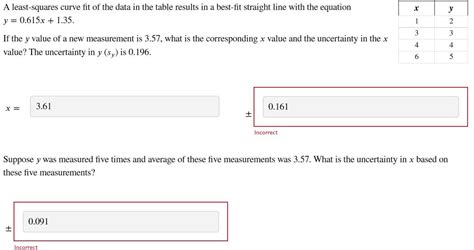 solved a least squares curve fit of the data in the table