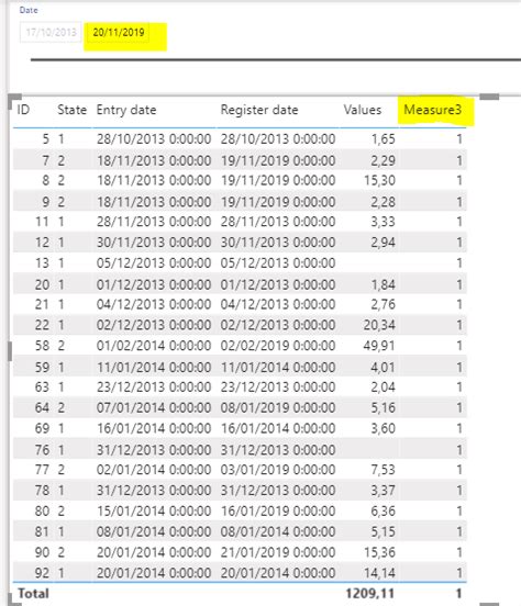 solved select a value based on max date microsoft fabric community