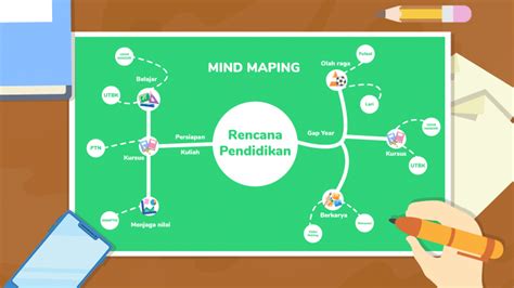 Manfaat Mind Mapping Dan Cara Membuatnya Pahamify