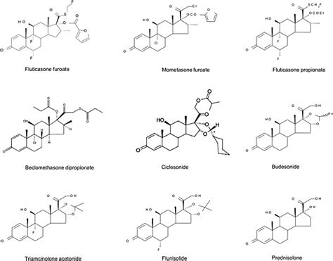 Glucocorticoids Structure