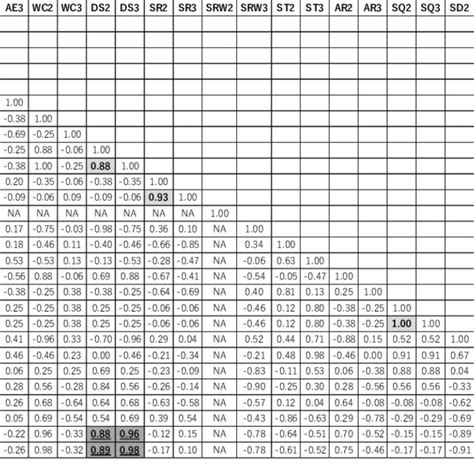 Autocorrelation And Correlation For G1 Download Scientific Diagram