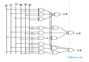 Magnitude Comparator And Digital Comparator Types Their Applications