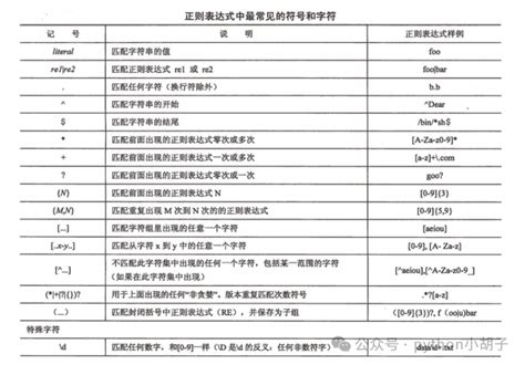 十分钟搞定python进行正则表达式操作的35个常见操作示例python 正则表达式 替换 Csdn博客 十分钟搞定python进行正则表达式操作的35个常见操作示例python 正则表达式 替换 Csdn博客