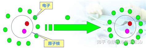 静电是什么 知乎