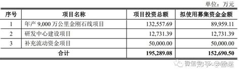 聚成科技冲刺深交所：拟募资15亿 为张福军与杨艳红夫妻店 知乎