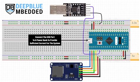 Stm32 Sd Card Spi And Fatfs Tutorial Examples Deepblue