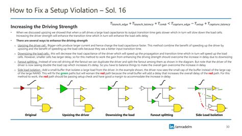 Deep Explaination Of STA Setupandholdchecks PDF Technology Computing