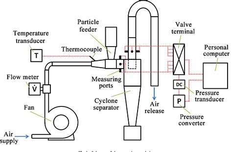 Figure 1 From Numerical Simulation Of A Dense Solid Particle Flow Inside A Cyclone Separator