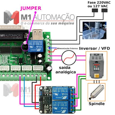 Interface Controladora Cnc Ethernet Rj45