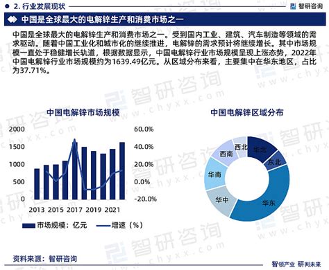 2023年中国电解锌行业现状及未来发展趋势研究报告（智研咨询发布） 为方便行业人士或投资者更进一步了解电解锌行业现状与前景，智研咨询特推出