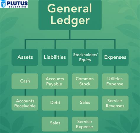 What Is General Ledger Format Features And Role In Accounting