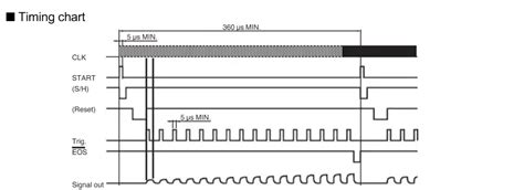 Help Reading Data From A Linear Photodiode Array With A Timing Chart
