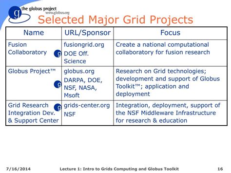 Ppt Introduction To Grid Computing And The Globus Toolkit™ Powerpoint Presentation Id1806143