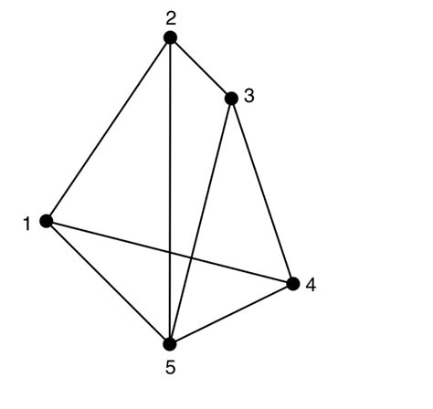 Information Theory Recovering Entropy Rate Property For Random Walk Across Unweighted Graph