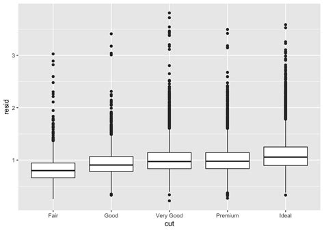 Chapter 7 Exploratory Data Analysis R For Data Science Walkthrough