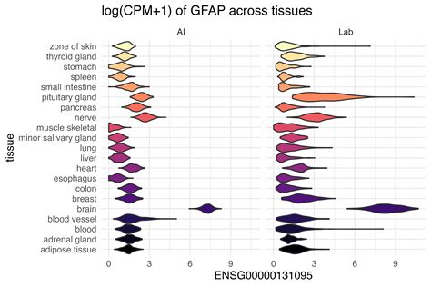 Unveiling An Ai Generated Tissue Atlas For Advancing Biological Insights