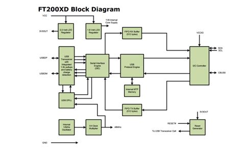 uadme usb i2c modul mcu 200 ft200xd debug board usb zu i2c schnittstellenmodul