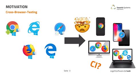 Cross Browser Testing With Protractor And Browserstack Ppt