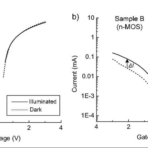 Current In Absolute Value As A Function Of Gate Voltage V G For A