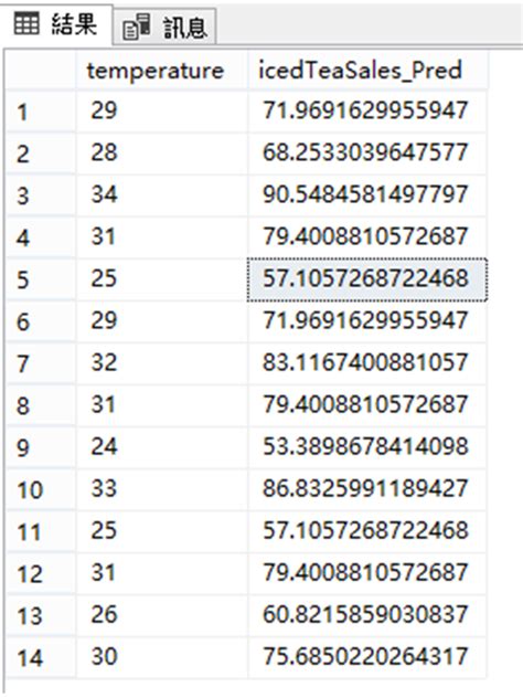 [sql server][machine learning]新功能 predict述詞 原生評分 史丹利好熱 點部落