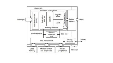 module1 pptx