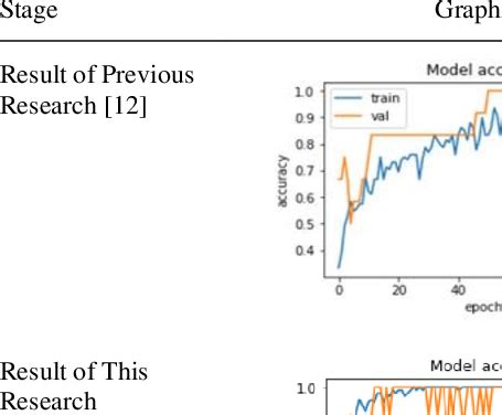 Comparisons Of Accuracy In Dataset A Download Scientific Diagram