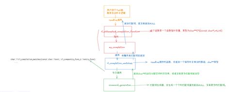 【精通 Readline 库】：优化 Shell 外壳程序的艺术shell Readline Csdn博客