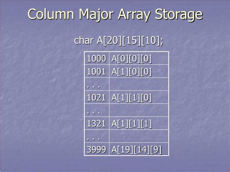 Ppt Variable Storage Powerpoint Presentation Free Download Id4246703