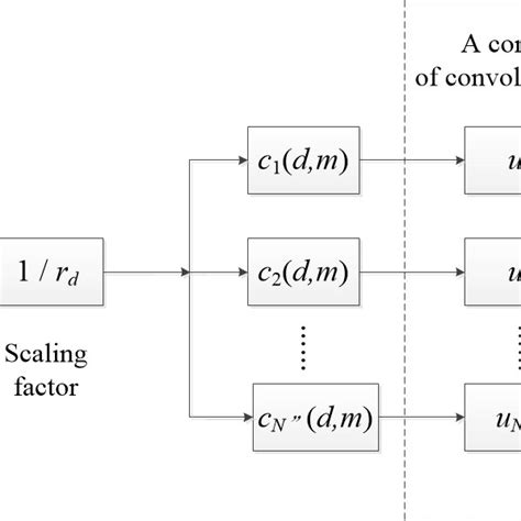 The Statistical Graph For Spherical Data Of Conventional And Proposed