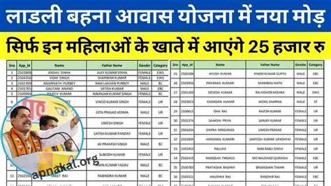 Cm Ladli Bahne Aawas Yojana लाडली बहना आवास योजना में नया मोड़ सिर्फ