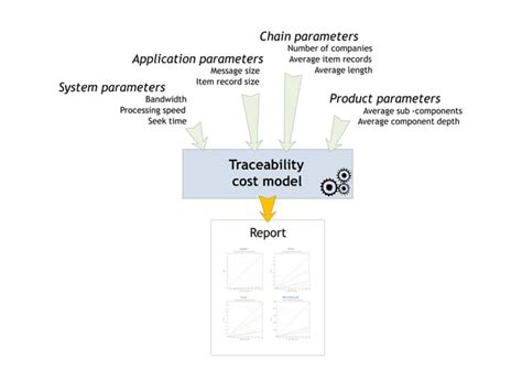 Cost Model For Rfid Based Traceability Information Systems Pdf