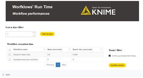 Knime Business Hub Admin Guide