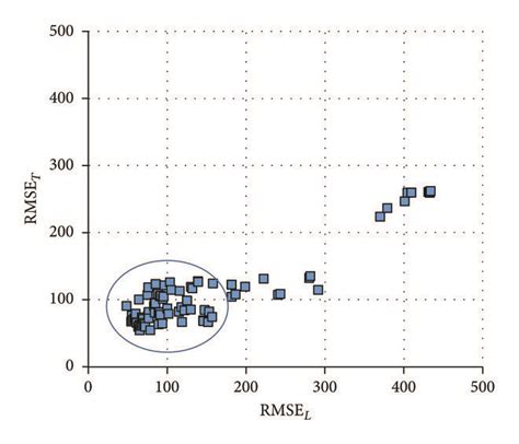 Quality End Errors Of Anns After The Initial Training Phase A Download Scientific Diagram
