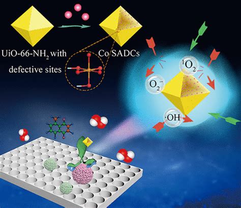 Defective Site Modulation Strategy For Preparing Single Atom Dispersed Catalysts As Superior