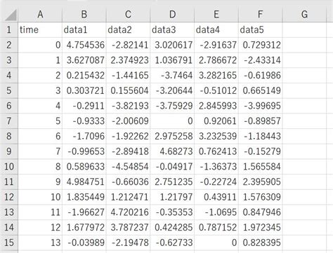 python複数のcsvファイルから指定列のデータをまとめる方法 ヒガサラblog
